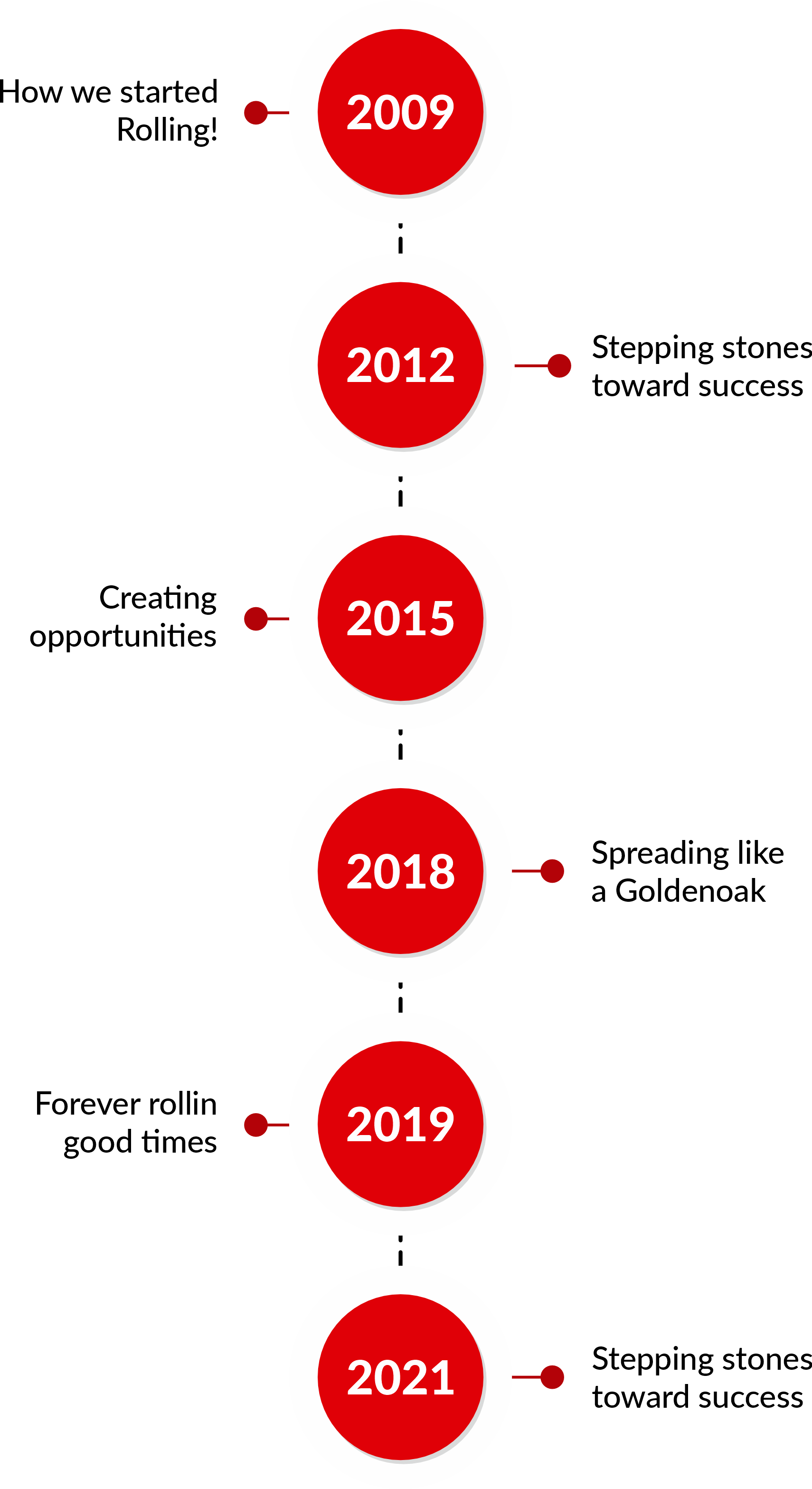 The Ultimate Destination for Rolls Lovers: Rolls Mania